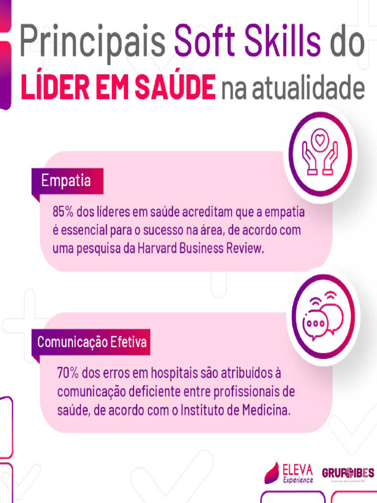 Principais Soft Skills Do L Der em Sa de 1714011157 | PDF Principais Soft Skills Do L Der em Sa de 1714011157 | PDF