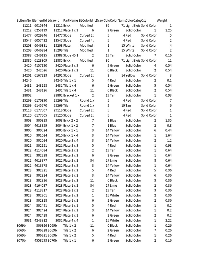 Bowser Parts List | PDF | Color | Green