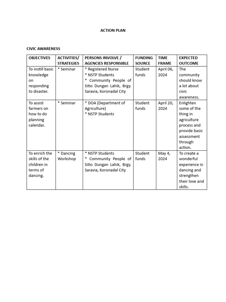 Action-Plan CN 9208 | PDF | Behavior Modification | Cognition