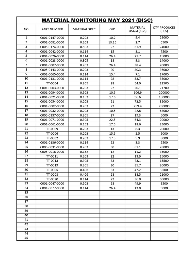 Material Disc 2021 (May) | PDF | Technology & Engineering