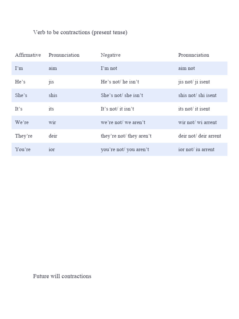 Verb To Be Contractions | Download Free PDF | Syntax | Semantic Units