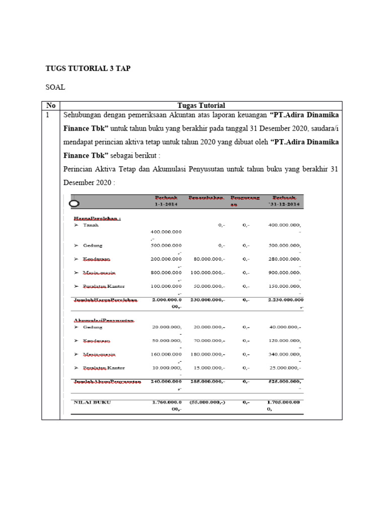 Tugas 3 Tap Akuntansi | PDF