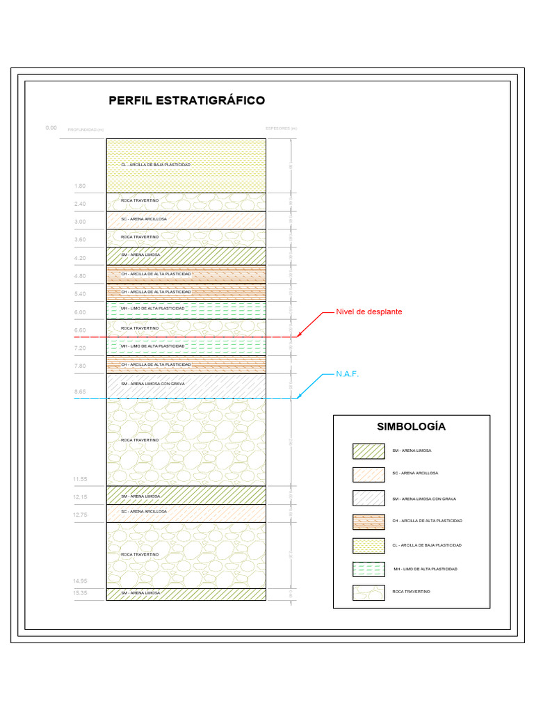 PERFIL ESTRATIGRÁFICO PROY FINAL-Model (1) | PDF | Sedimentología