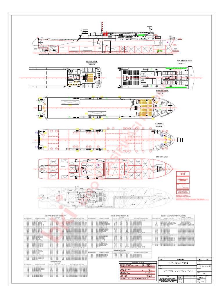 Ship Damage Control Plan Overview | PDF | Shipping