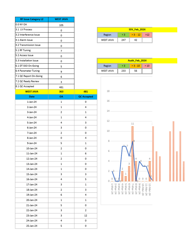Daily Progress RO TSEL - CCSI - WJ | PDF