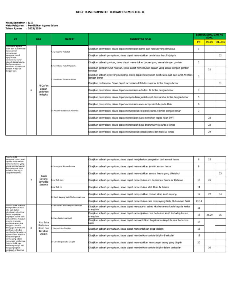 Kisi-Kisi Sts Genap Pai Kelas 1 | PDF
