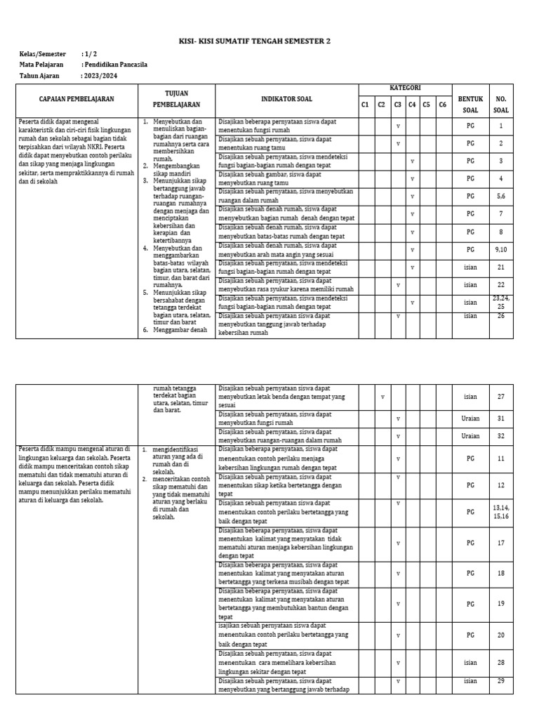 KISI-KISI STS 2 KLS 1 Pendidikan Pancasila | PDF