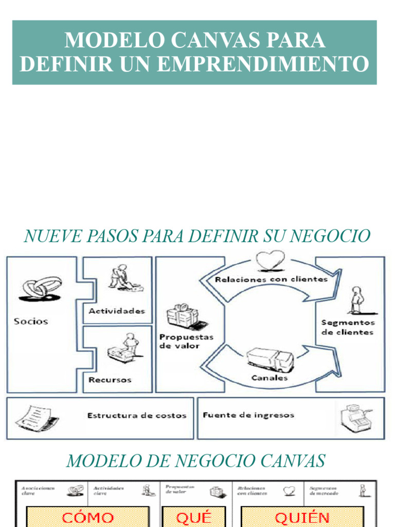 Canvas 9 Pasos para Definir Su Negocio | Descargar gratis PDF | Mercado (economía) | Cliente