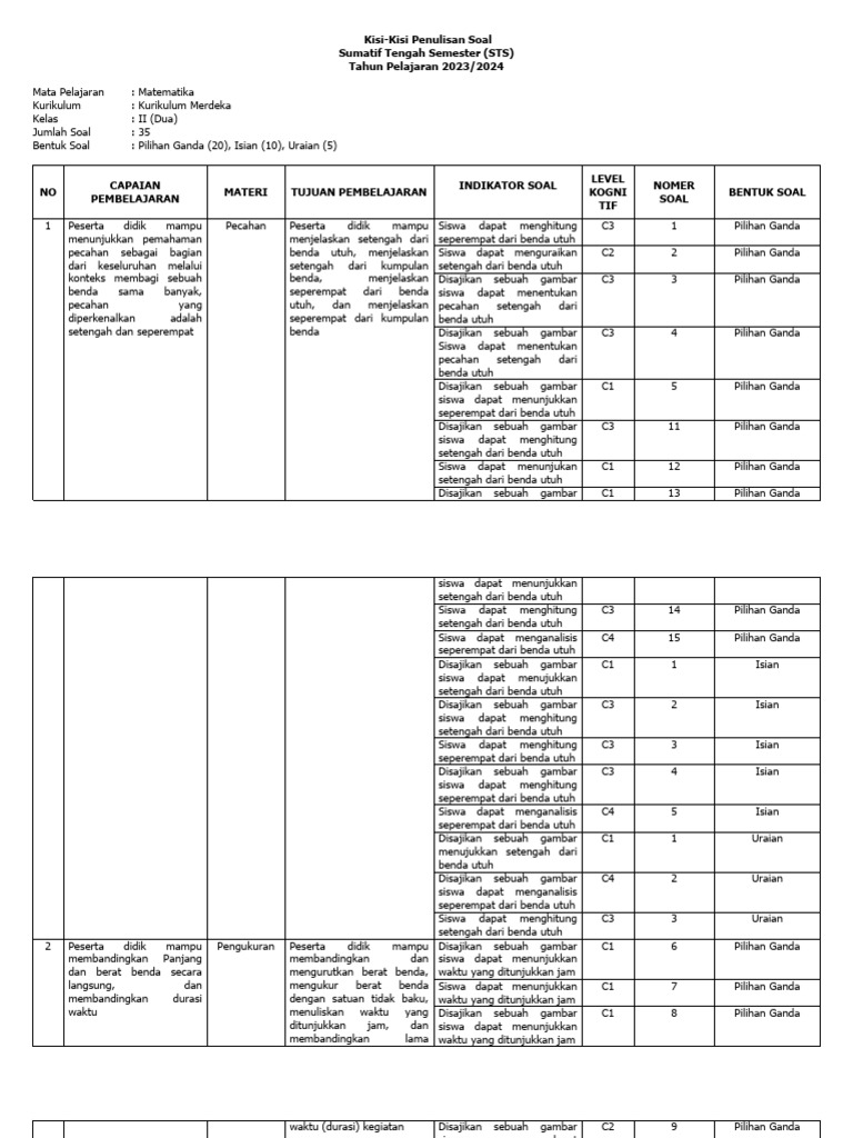 Kisi-Kisi STS Matematika KLS 2 SMT 2 2023-2024 | PDF