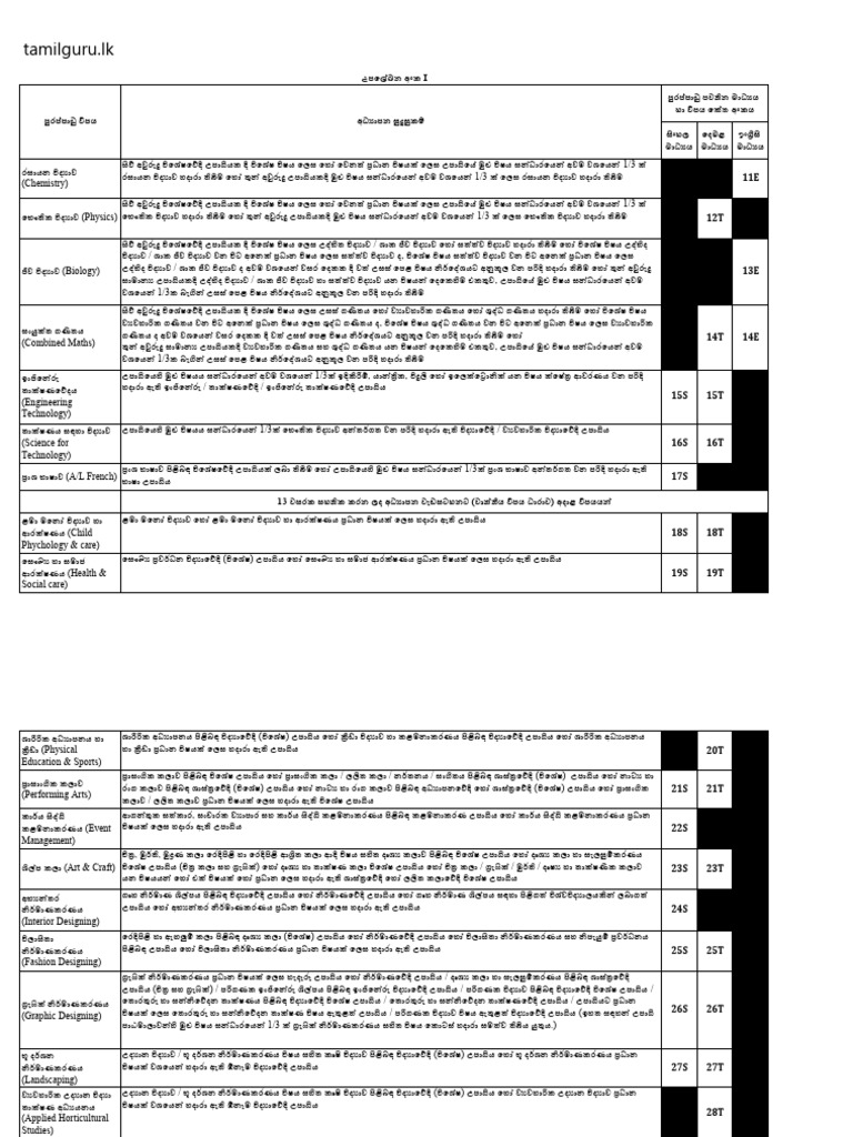 Subjects List Qualification S AL Table 1 | PDF