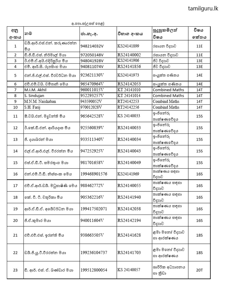 Al Interview List TG 2 | PDF