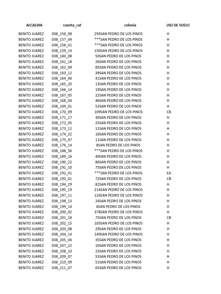 Análisis San Pedro de Los Pinos | PDF
