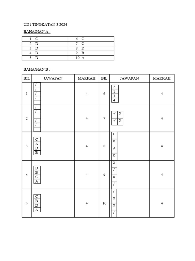 Skema Jawapan PPT 2024 RBT T3 | PDF