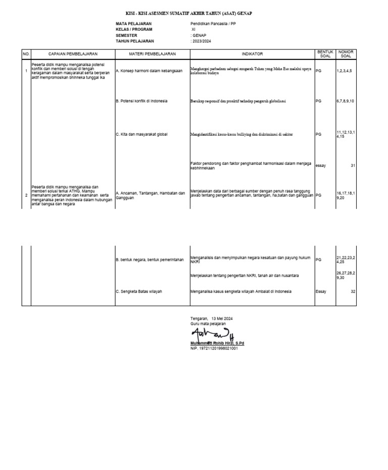 Kisi - Kisi Soal Asat PP Ro Xi 2023 - 2024 | PDF