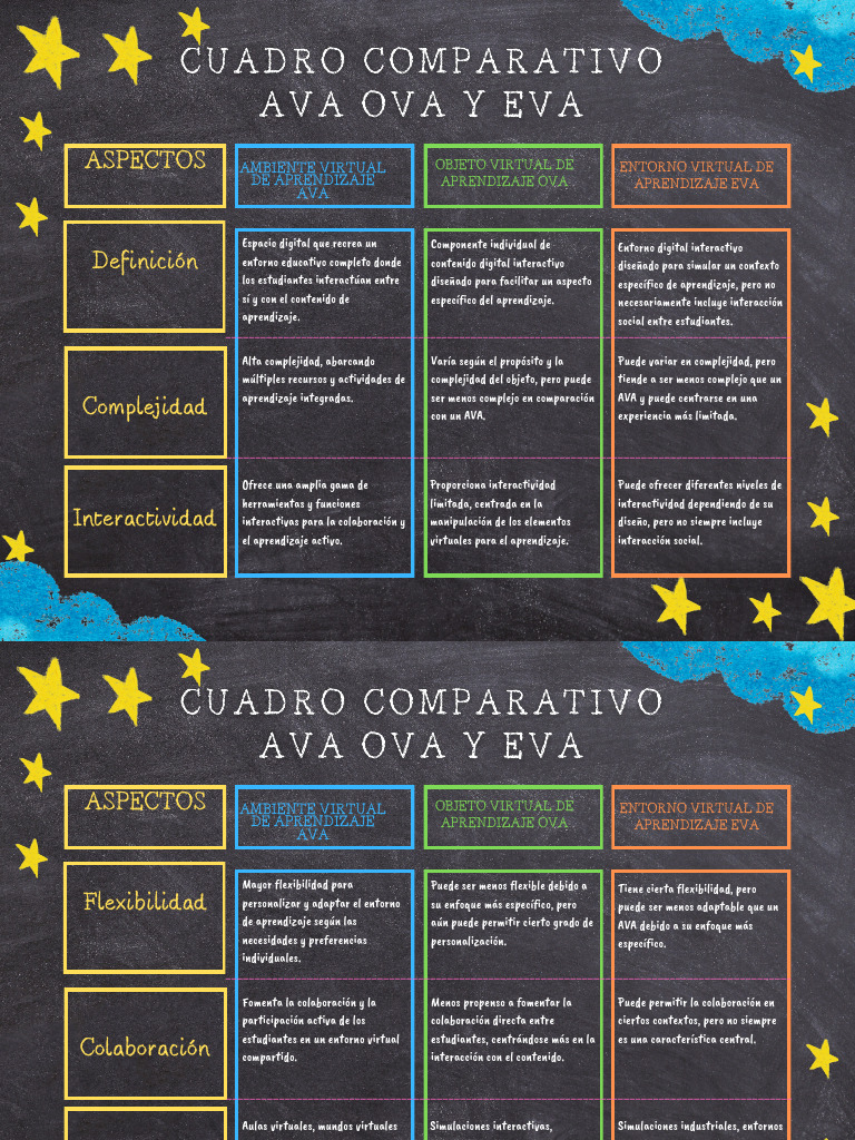 Cuadro Comparativo Ava Ova y Eva | Descargar gratis PDF | Aprendizaje | Realidad virtual