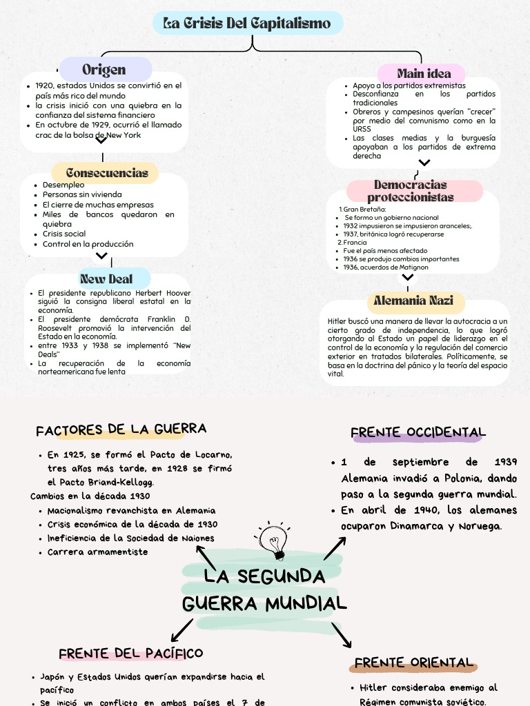 Green Simple Concept Map Graph | PDF | Alemania nazi | Adolf Hitler
