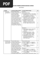 MODUL AJAR B. Sunda Fase A Kelas 1 | PDF