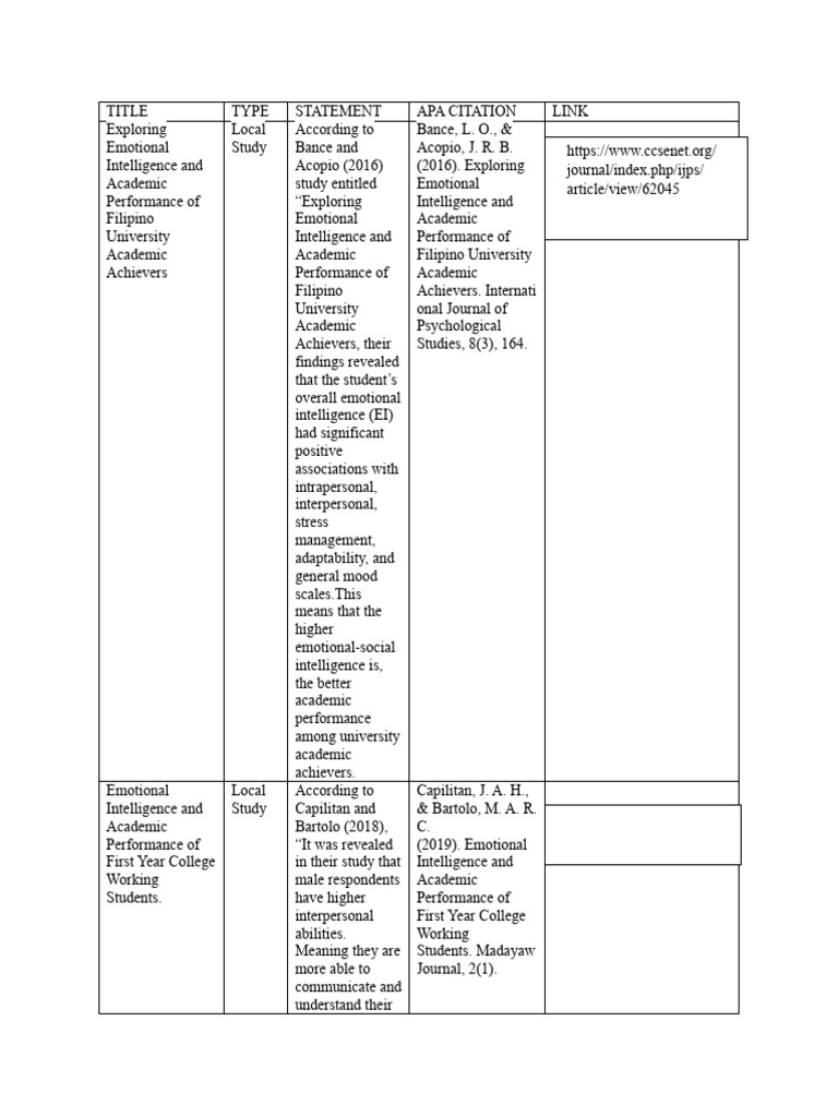 RAW-DATA-RRLRRS | PDF | Empathy | Emotional Intelligence
