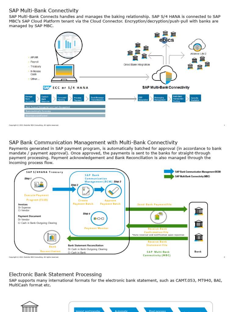 SAP Bank Communication Management Overview v1 | PDF | Computing ...