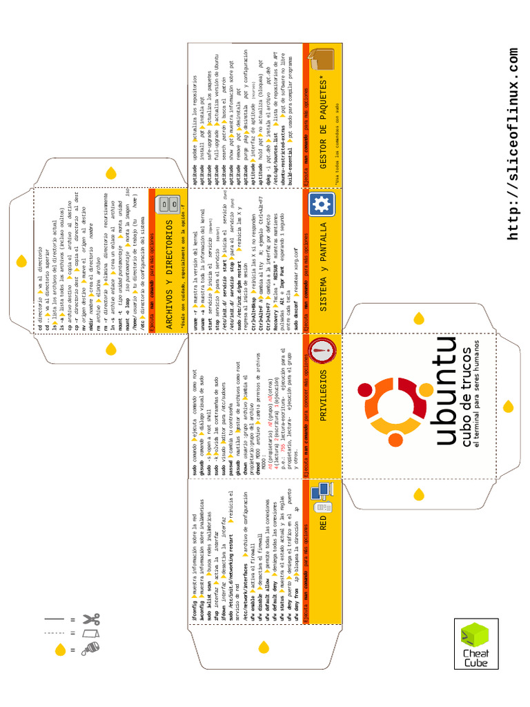 Cubo Comandos Ubuntu | PDF | Ingeniería Informática | Informática