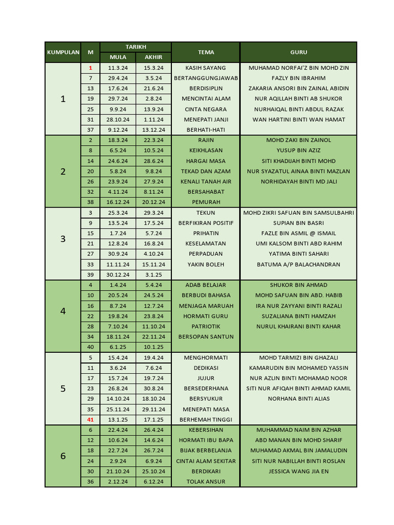 Jadual Guru Bertugas-1 | PDF