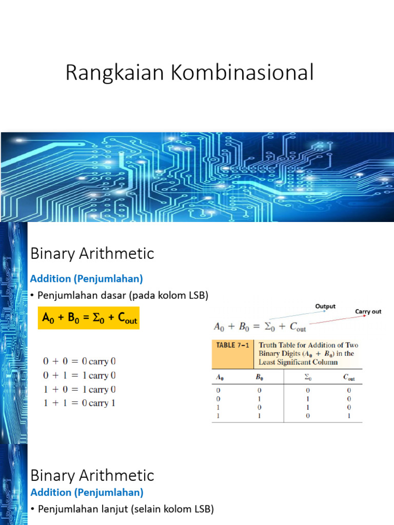 Rangkaian Kombinasional Adder Dan Subtractor Pdf