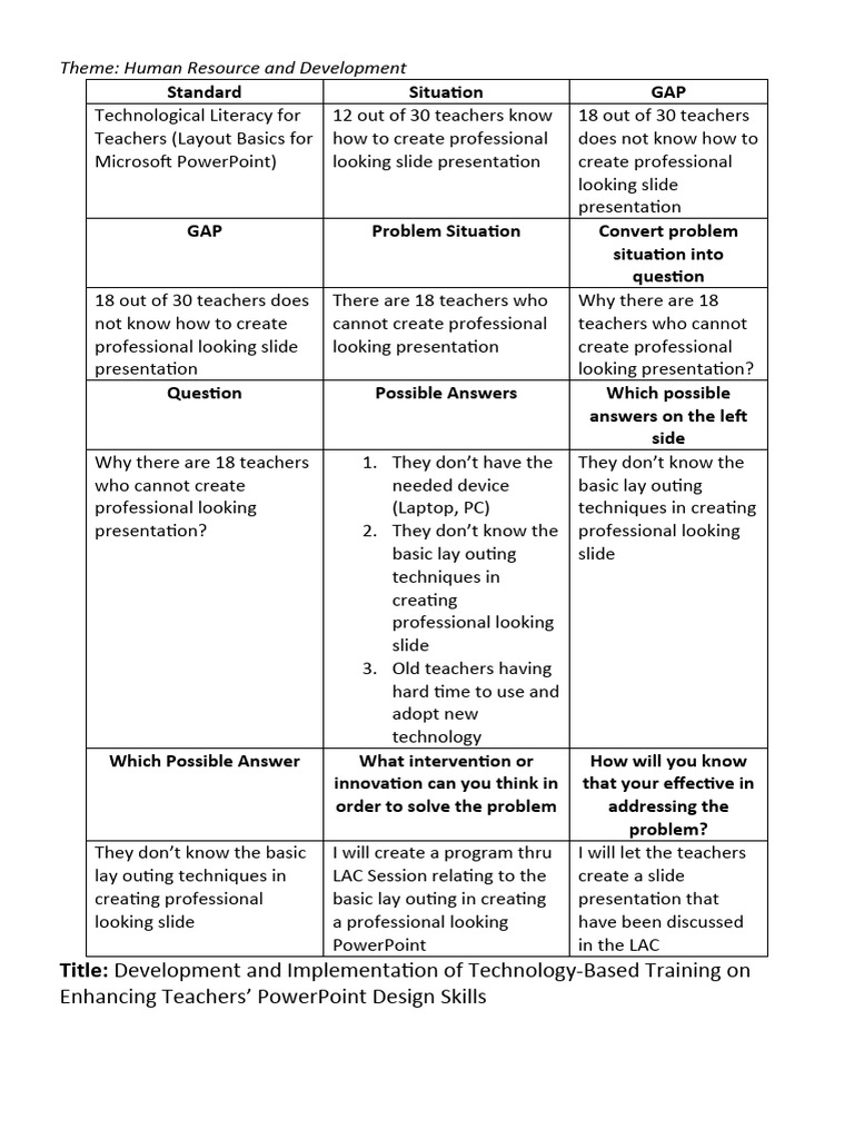 Gap Analysis | PDF | Microsoft Power Point | Cognition