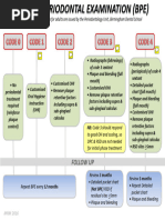 BSP - BPE Guidelines | PDF | Periodontology | Health Sciences