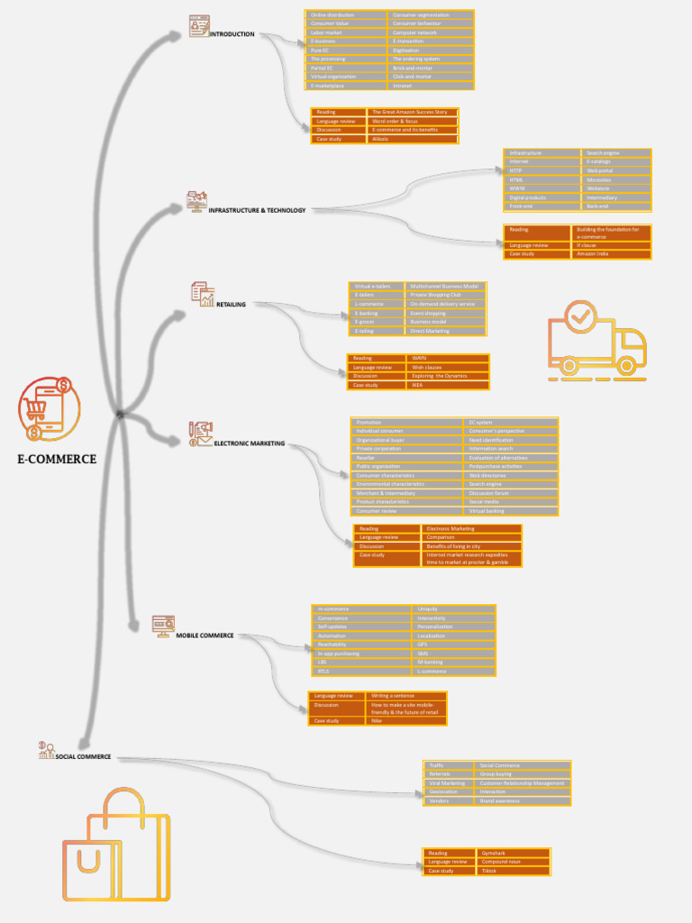 Sơ Đ Tư Duy | PDF | Online Shopping | E Commerce