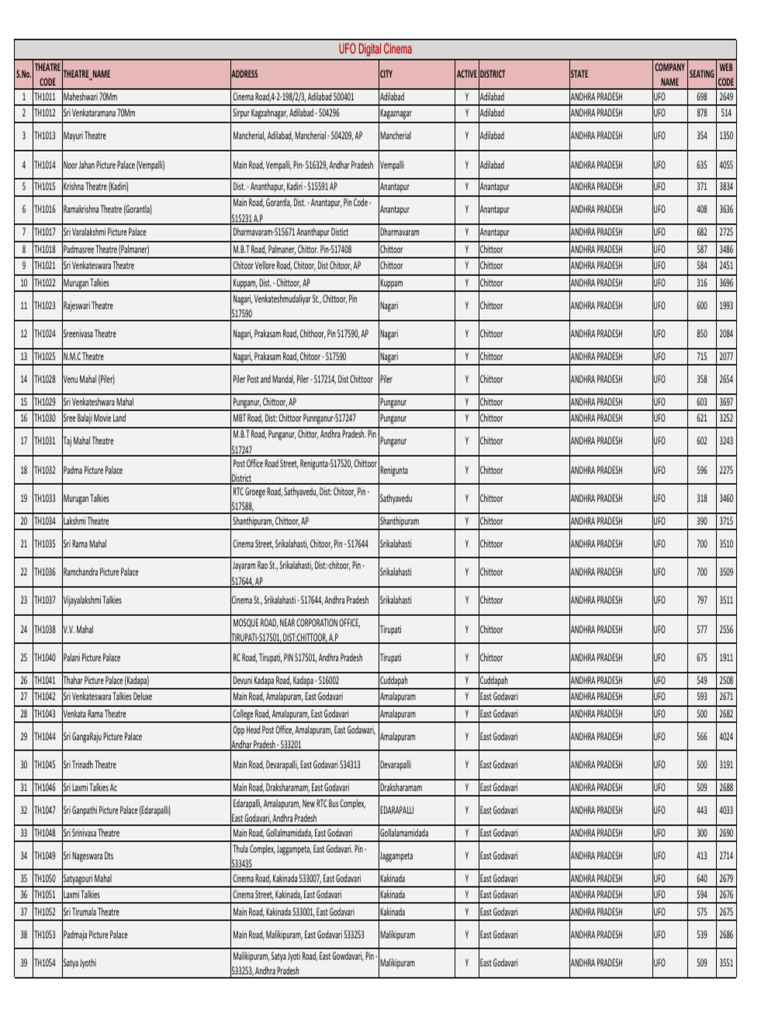 UFO Digital Cinema | PDF | Hindu Gods | Hindu Deities