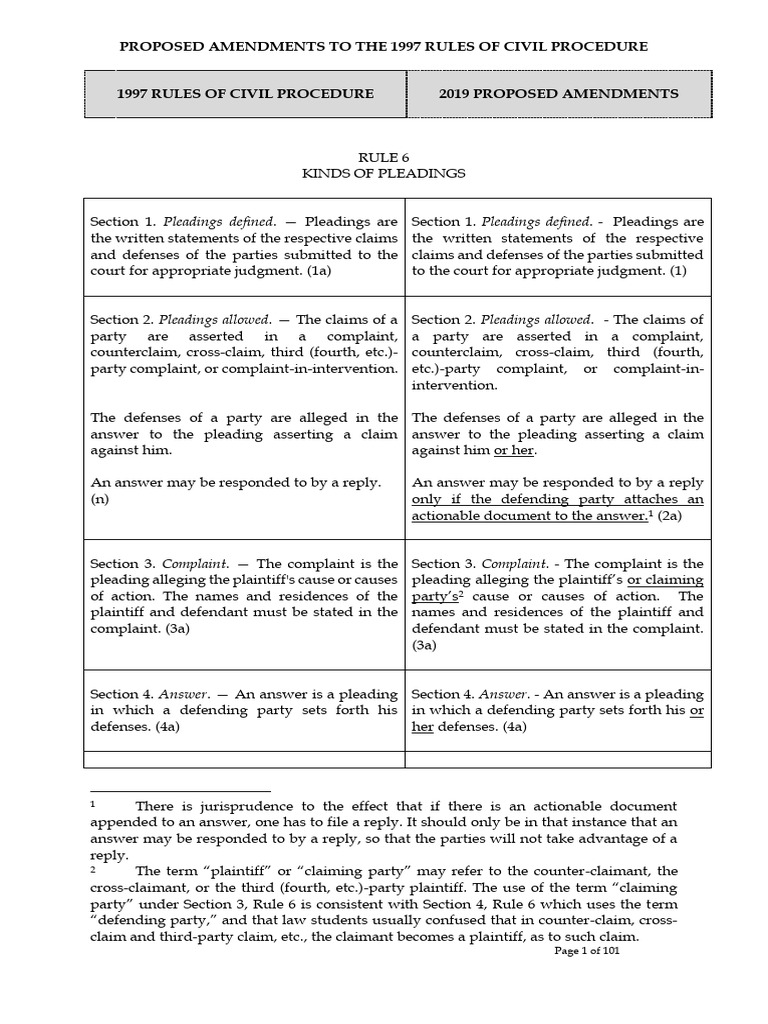 2019 Amendments to Civil Procedure Rules | PDF | Pleading | Complaint