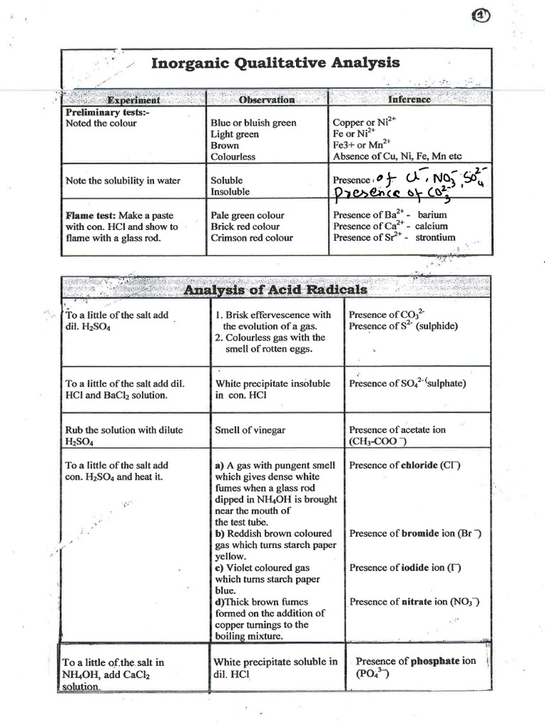 Chem 1 Analysis | PDF