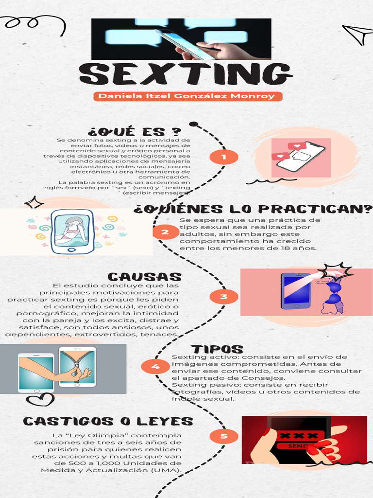 Infografía Del Sexting | PDF