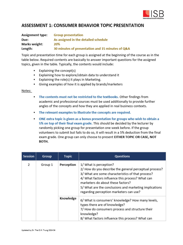 ASSESSMENT 1 (Instructions) 2023-2024 3 | PDF | Attitude (Psychology) | Marketing