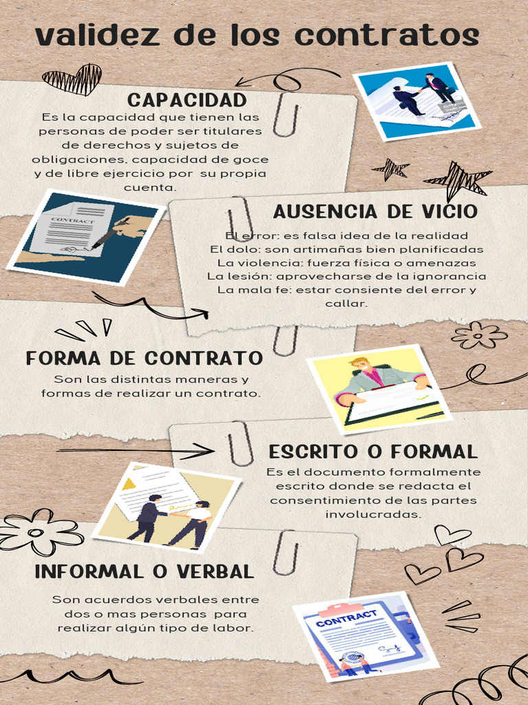 Dolo y Consentimiento en Contratos | PDF