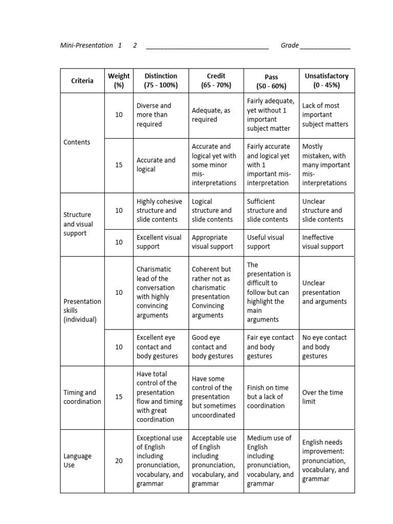 Mini Presentation Grading Rubric - Single Page - 9-23 | PDF | English ...