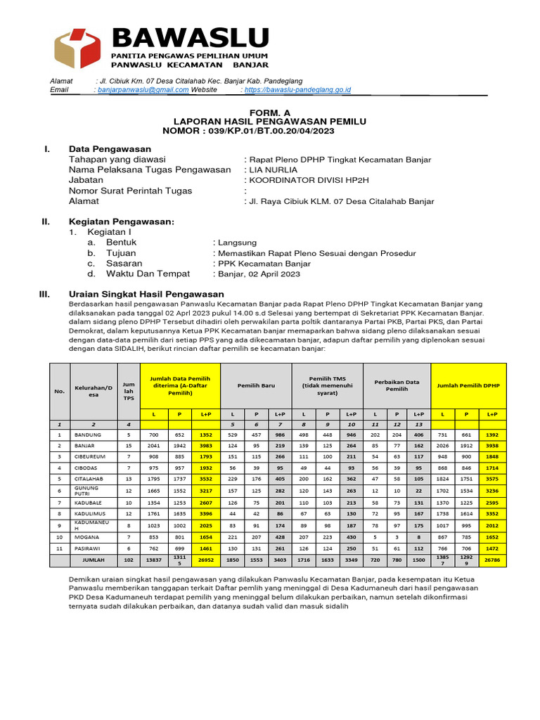 Contoh FORM A PLENO DPHP TNGKAT KECAMATAN BANJAR | PDF