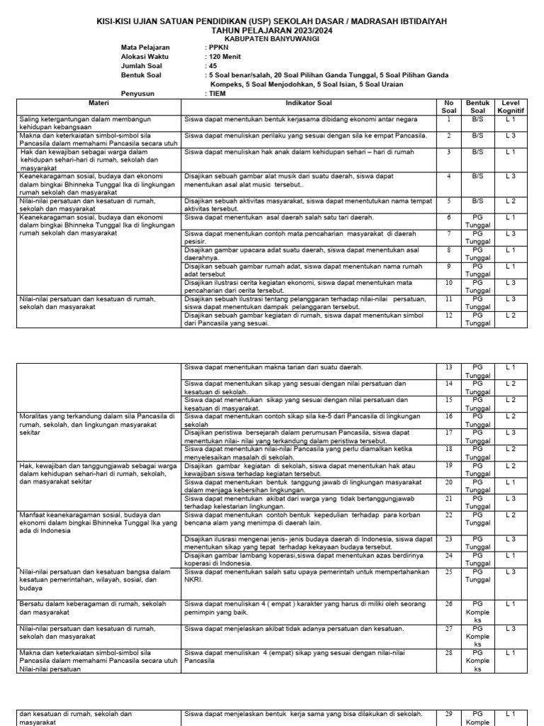 Kisi-Kisi Usp PPKN 2024 | PDF