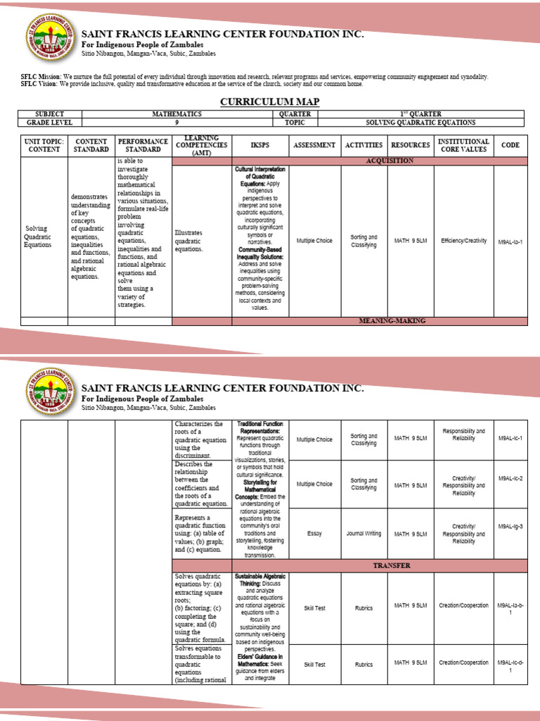 CM Grade 9 1ST Quarter-2023-2024 | PDF | Quadratic Equation | Equations