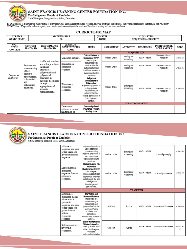 CM Grade 10 1ST Quarter-2023-2024 | PDF | Mathematics | Polynomial