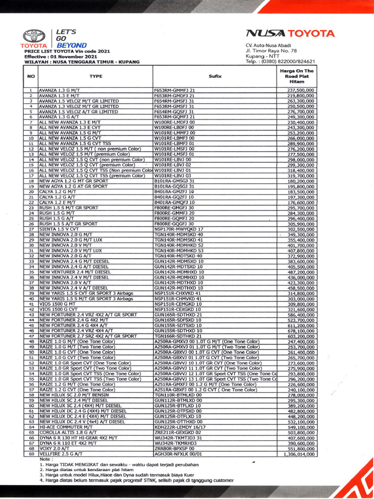 Price List Toyota-1 | PDF