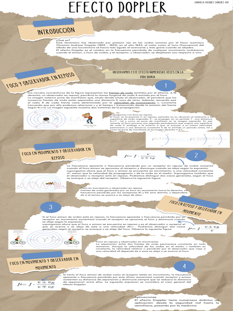 Infografia | PDF | Efecto Doppler | Longitud de onda