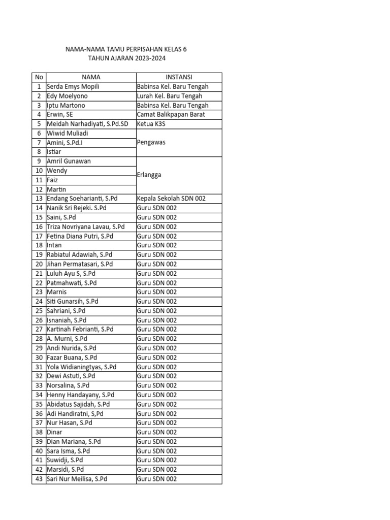 Daftar Tamu Dan Undangan Perpisahan Kelas 6 Tahun 2023-2024 | PDF