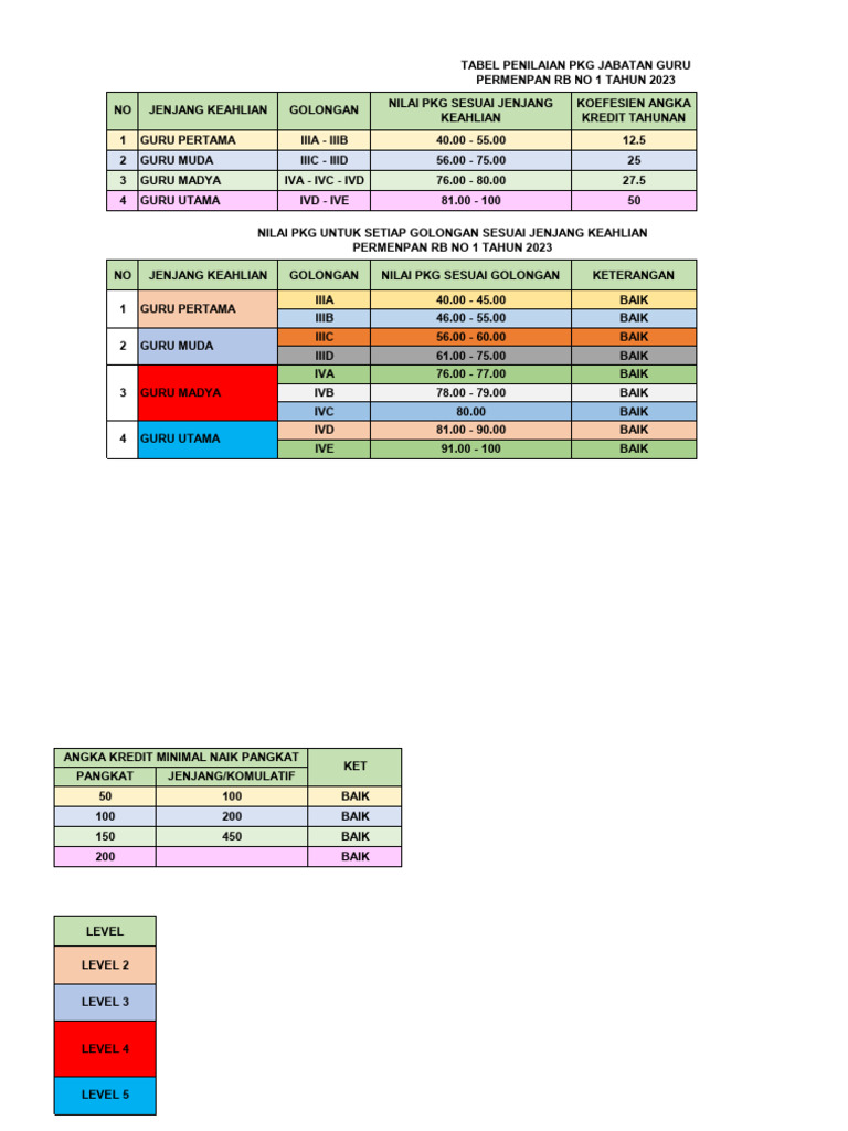 RHK Jabatan Kep Sekolah Dan Bukti Dukung | PDF