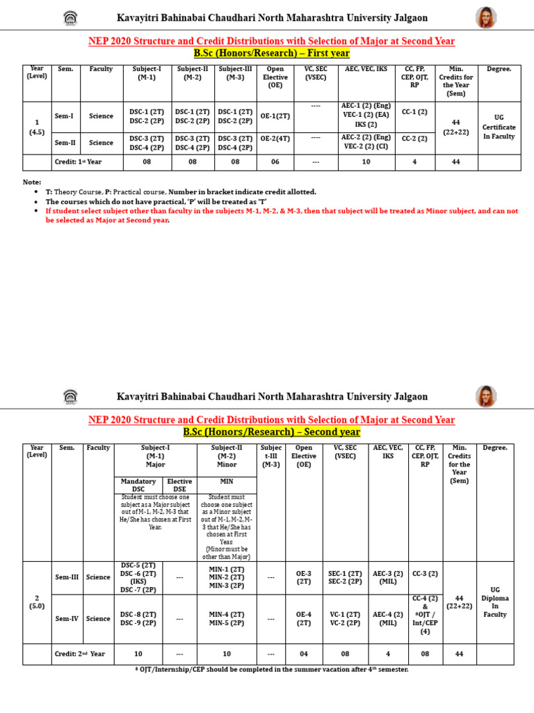 NEP2020 - Science - FYUG - Model - Structure - KBCNMU - 20 March 2024 ...