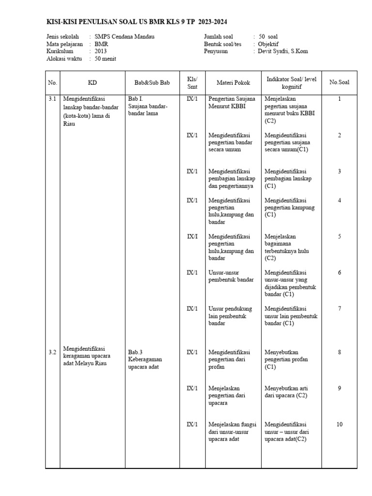 Kisi-Kisi BMR KLS 9 TP.23-24 | PDF