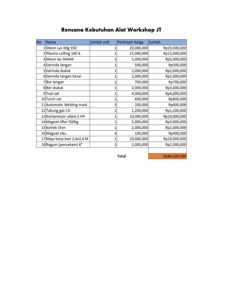 RAB Workshop JT | PDF