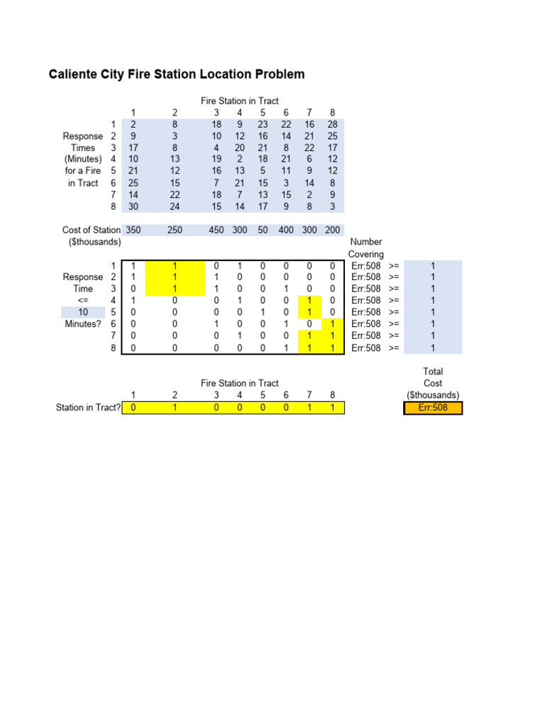 Caliente City - Set Covering Problem | PDF