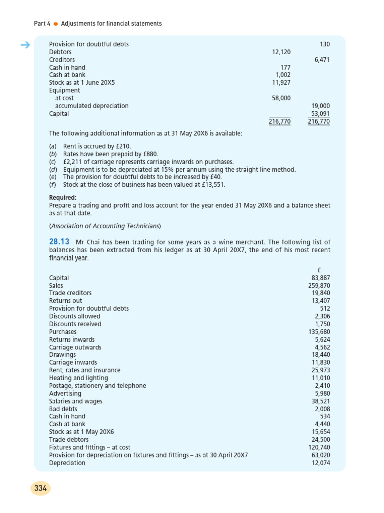 Frankwood 361-361 | PDF | Depreciation | Debt