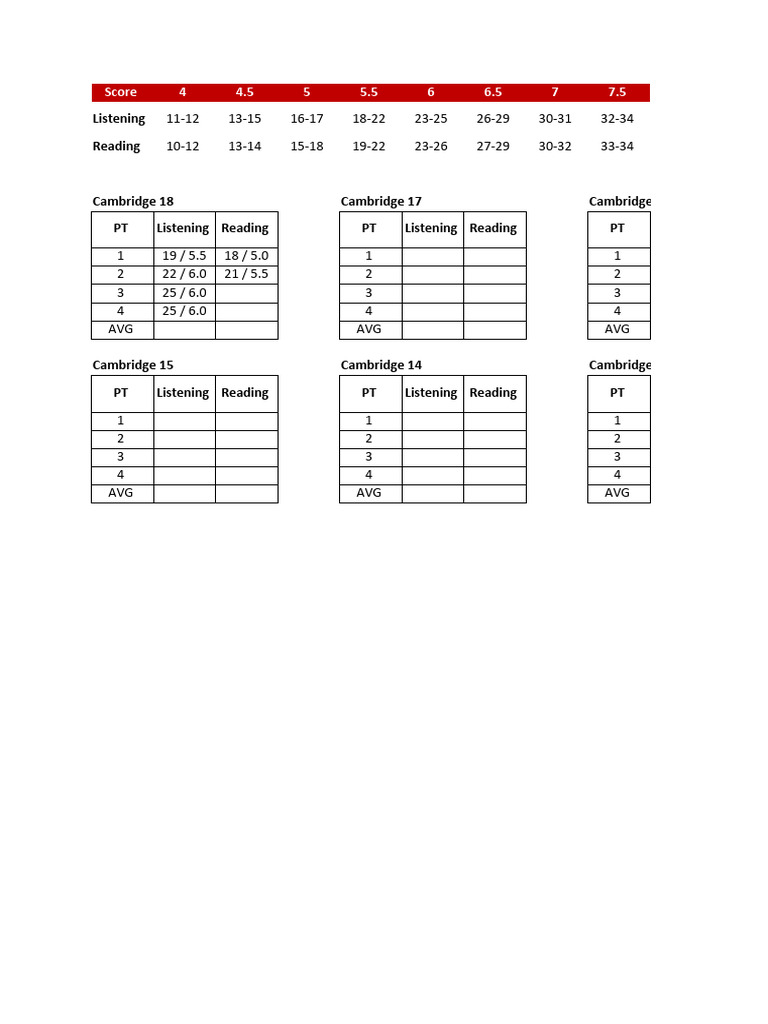 Progress IELTS Dani | PDF